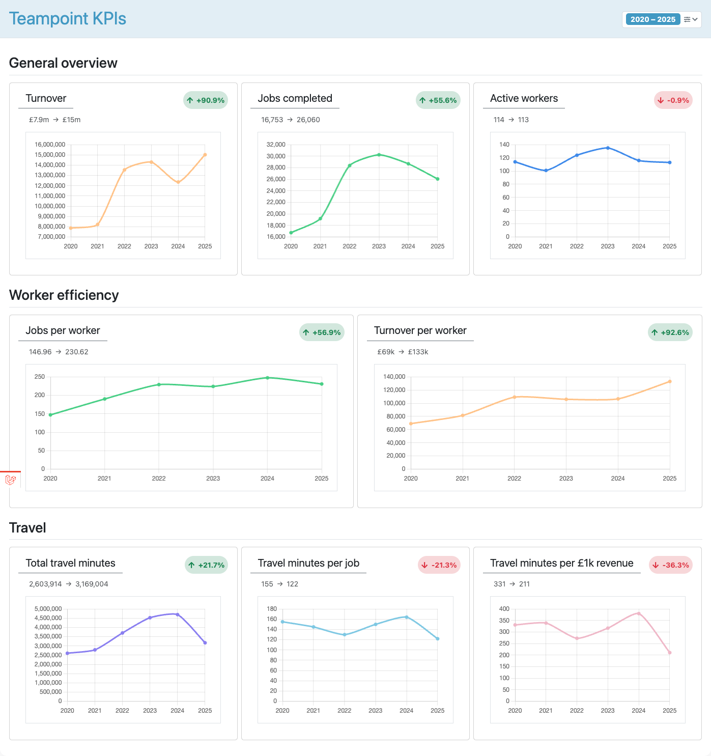 Teampoint Joins the NFRC as Roofing Firms Push for Clearer Digital Workflows